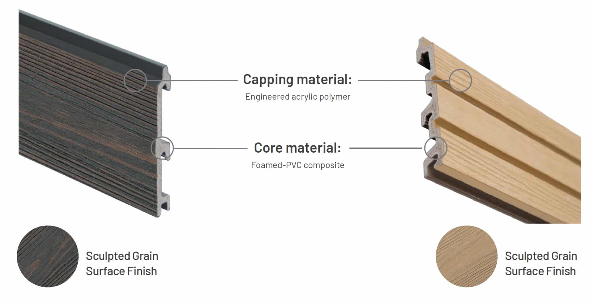 Vistaclad Cladding | A Smart Cladding Solution - Eva-Last SA